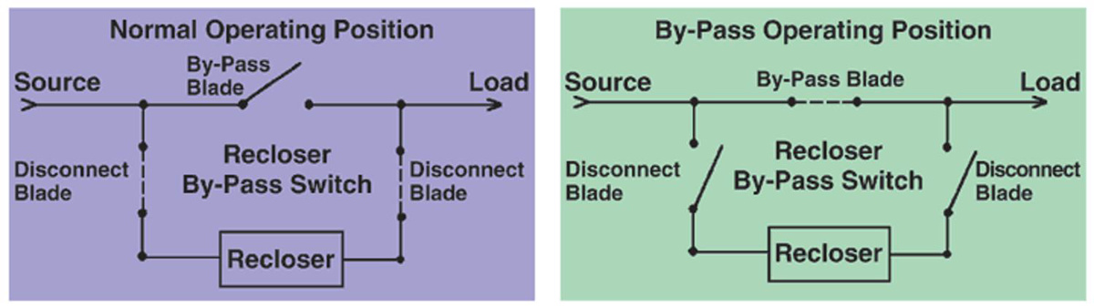 Hubbell Power | Hubbell Power Type BP3R Recloser Bypass Switches ...